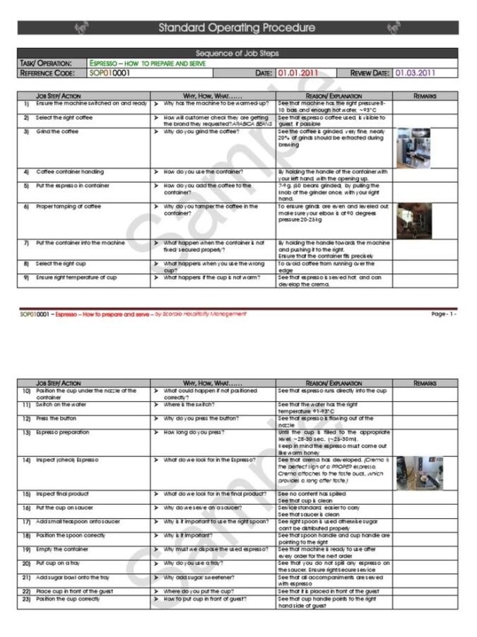 Coffee Shop Standard Operating Procedures Template