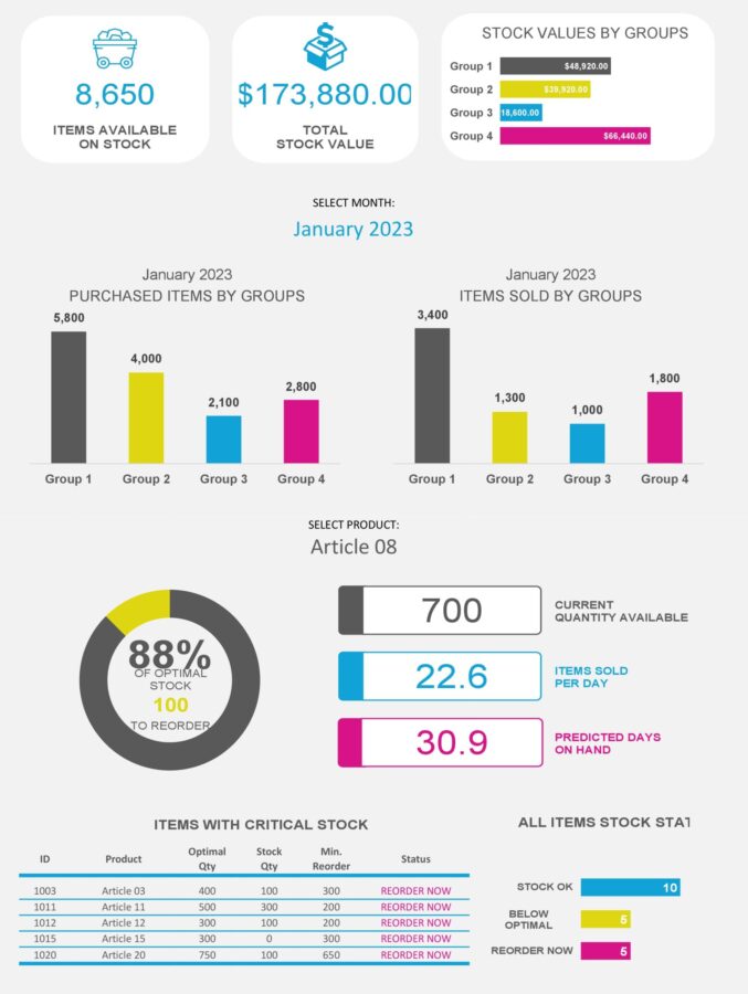 Inventory Management Dashboard Template