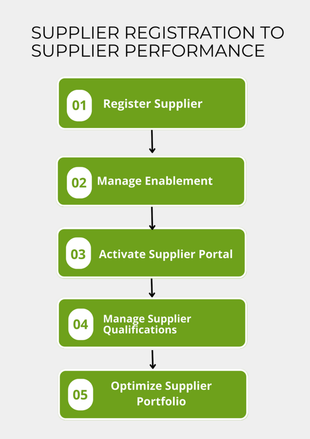 Inventory Transaction Fbdi Template