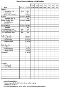Par Level Inventory Example Template