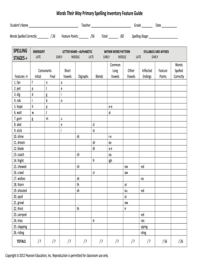 Primary Spelling Inventory Template