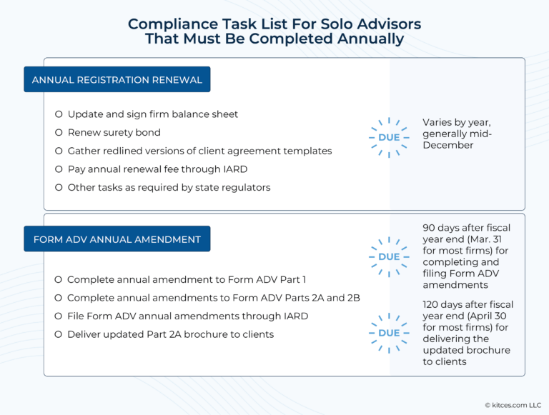 Ria Policies And Procedure Template